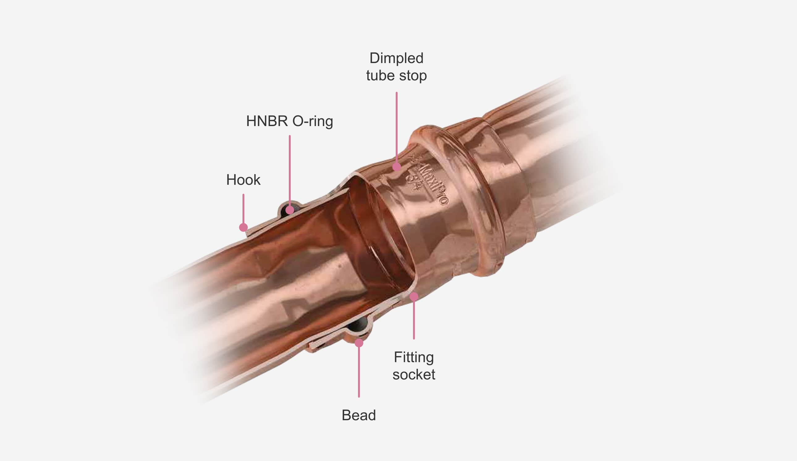 piping diagram